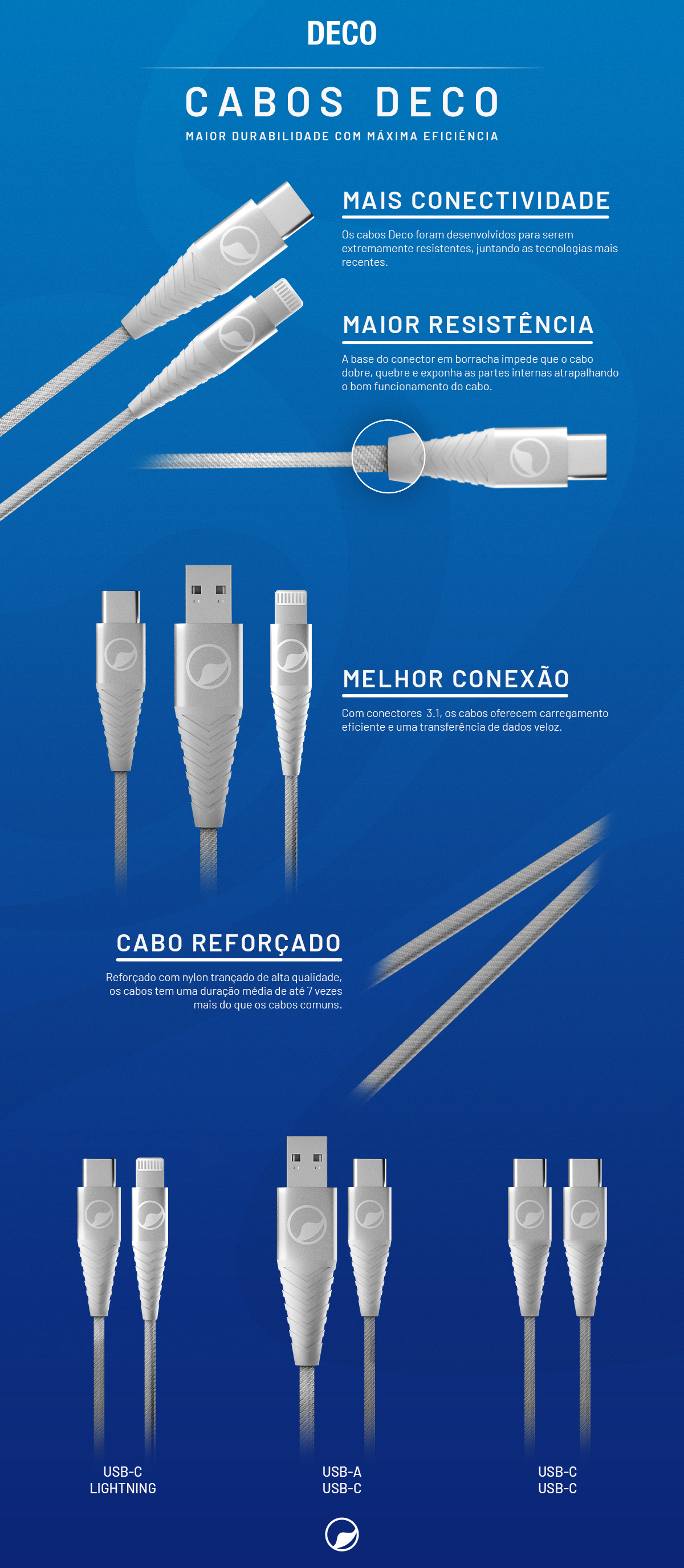 Kit Cabo e Adaptador Deco - Deco